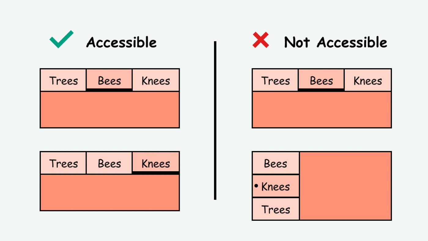 All Things Related to Design - Access Guide